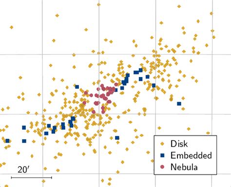 Spatial Distribution In Galactic Coordinates Of The Selected Sources Download Scientific