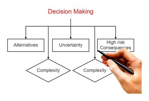 Bain S RAPID Framework For Decision Making EdrawMax Template