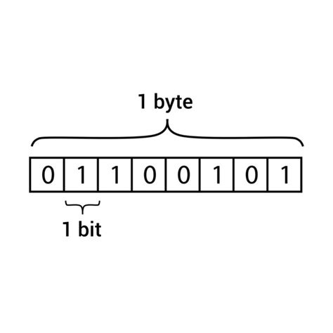 Bits And Bytes Royalty Free Images Stock Photos Pictures Shutterstock
