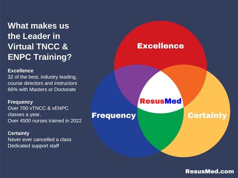 Bill Cantrell Rn Bsn Cen On Linkedin Tncc Enpc Cen Resusmed