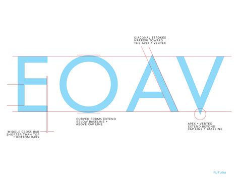 Type Classification Christopher Moorehead Information Design
