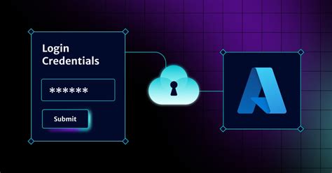 Al Berg On Linkedin Azure Cloud Shell Command Injection Stealing Users Access Tokens