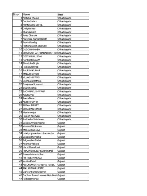 Report Not Registered 17aug Pdf