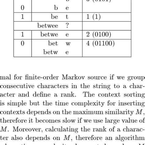 Context Sorting And Ranks Download Table