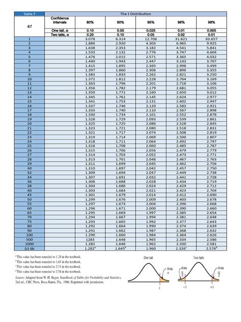 t table 1 pdf Échecs