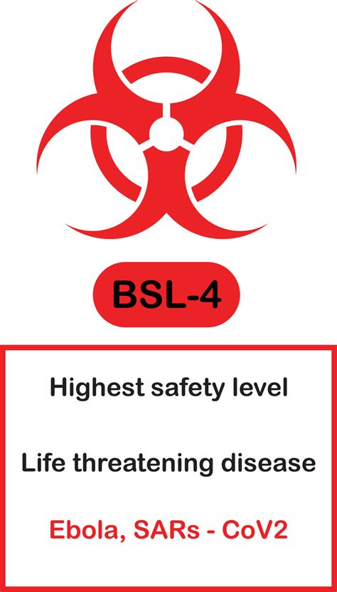 What Viruses Are Considered Biosafety Level 4 Bio Recovery