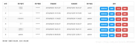 bootstrap table后端分页（完整） bootstraptable后端分页 csdn博客