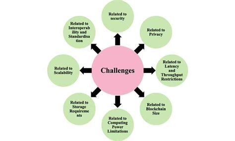 8 Challenges Facing The Use Of Blockchain Technology In Healthcare