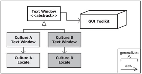 User Interface Localization Download Scientific Diagram