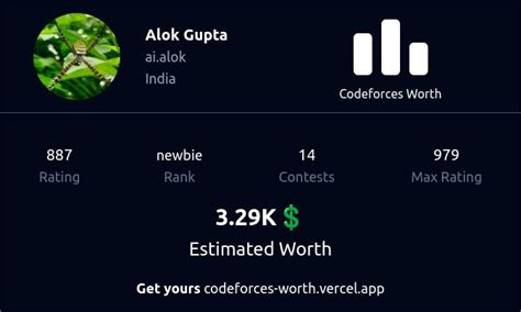 Alok Gupta On Linkedin Happylearning Happycoding Codeforcesworth