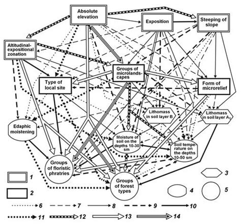 General Information Statistical Model Of Geo Component Interrelations Download Scientific