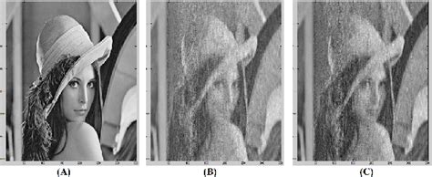 Figure 2 From A Parallel And Reconfigurable Architecture For Efficient