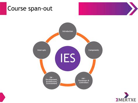 Introduction To Embedded System Pdf Operating Systems Computer Software And Applications