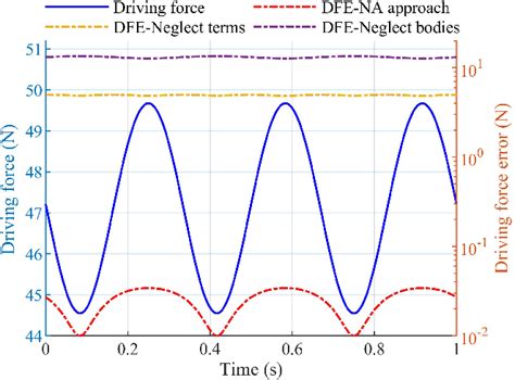 Figure 3 From A Numerical Approximation Approach For Deriving