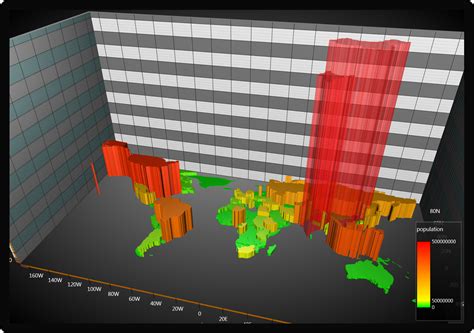 Arction Ltd Highest Performance Charting Controls For Dot Net Web