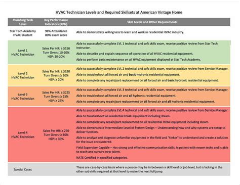 Hvac Program American Vintage