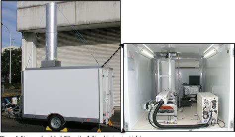 Mobile Water Vapor Raman Lidar For Heavy Rain Forecasting Instrument Description And Validation