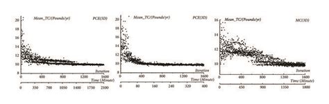 comparison of objective values in rdo process download scientific