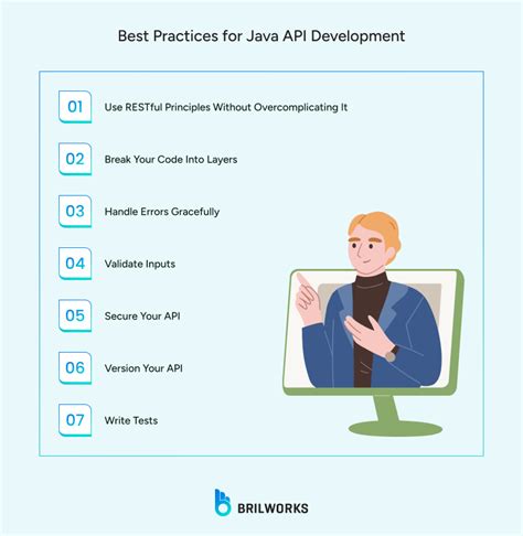What Are Apis In Java Types Practices And Tools