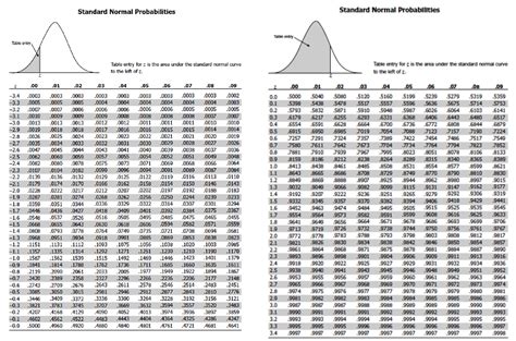 Lesson 50 The Standard Normal Dataanalysisclassroom