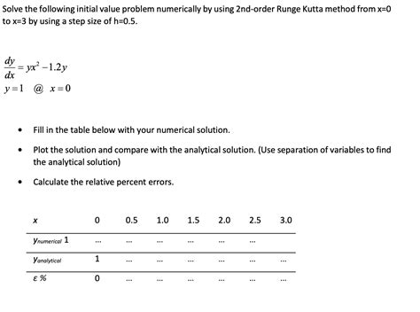 Solved Solve The Following Initial Value Problem Numerically Chegg Com