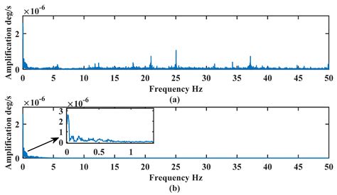Ceemdan Lwt De Noising Method For Pipe Jacking Inertial Guidance System Based On Fiber Optic