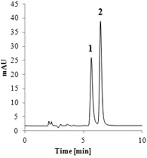The Chromatogram Of LEVO 1 And CIPRO 2 For Optimized Conditions Download Scientific Diagram
