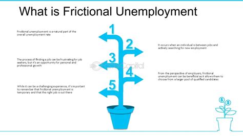Frictional Unemployment Frictional Unemployment Wikipedia