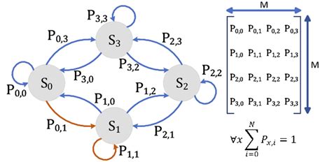 Eigenvalues And Eigenvectors 特征值和特征向量 Skyshin34的博客