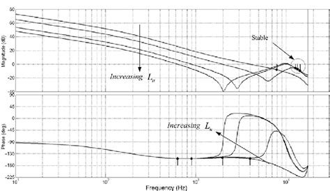 Figure 1 From Design And Control Of A Grid Connected Interleaved Inverter Semantic Scholar