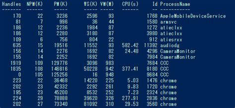 趣味のプログラム Windows メモリ使用量 監視 を powershellで