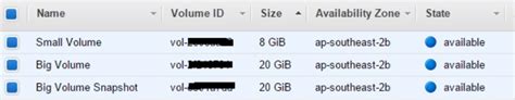 Reducing Aws Ebs Volumes
