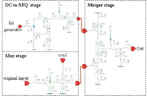 Detailed Scheme Of The Controllability DfT Structure Consisting Of
