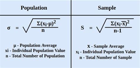 Standard Deviation Formula Standard Deviation From The Ground Up