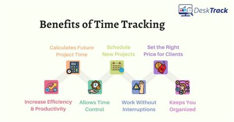 How DeskTrack Time Tracking Helps Users Improve Work