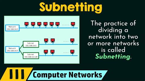 Subnetting In Networking What Is A Subnet And How To Efficiently Divide It By Anh Trần Tuấn
