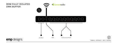 RDM Fully Isolated DMX Buffer And EMP Designs