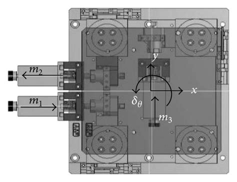 Three Dimensional Motion X Y And θz A X Motion B Y Motion C Download Scientific