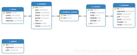 GitHub ZhChen7 babe course selection system Vue express高校学生选课系统 亮点前后端分离