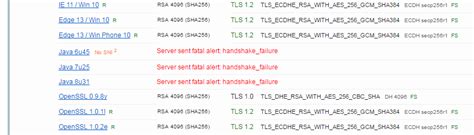 Java Javamail Could Not Connect To Smtp Host Ssl 465 Handshake