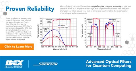Semrock® Optical Filters For Quantum Computing Idex Health And Science