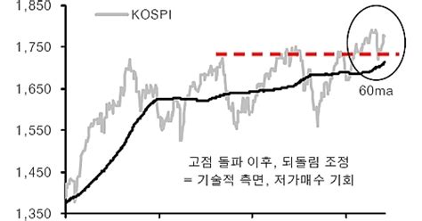 주간 증시전망 제한적 등락 소강상태 유력