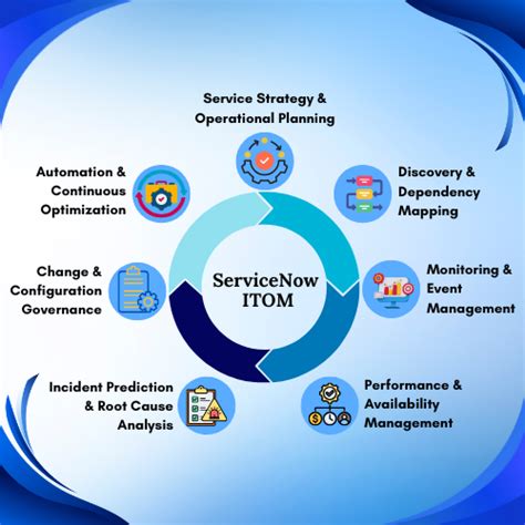 Servicenow Itom Cloudstepin