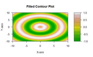 Contour Plot In R GeeksforGeeks