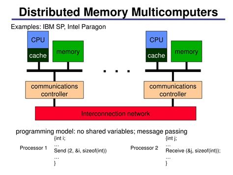 Ppt Parallel And Distributed Simulation Powerpoint Presentation Free