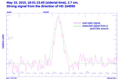 Html Problems With Navbar And Image Centering Stack Overflow