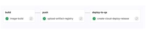 Software Delivery Pipelines With Gitlab CI CD And Cloud Deploy Google Cloud Blog