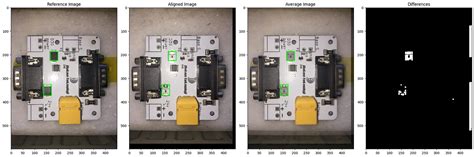 What Is The Co Occurrance Matrix In Nlp By Md Medium