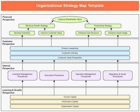 Free Strategy Map Template Editable And Printable