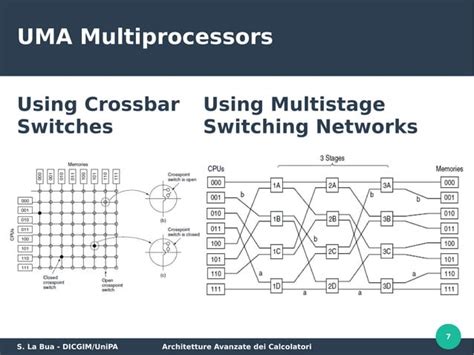 Shared Memory Multiprocessors Pdf Computing Technology And Computing